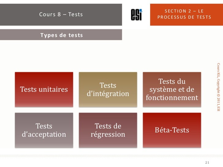 Génie Logiciel Les Tests
