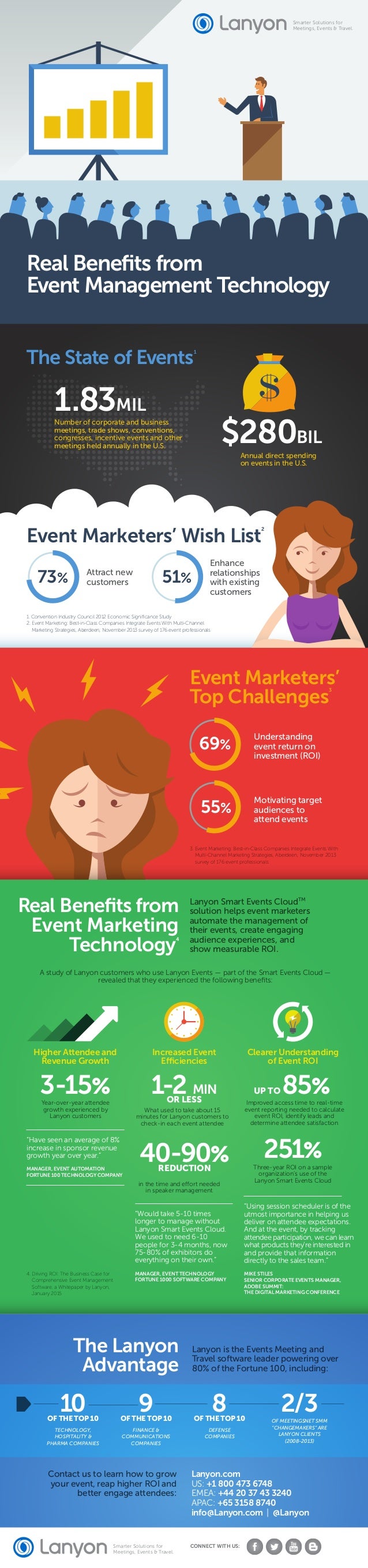 The Real Benefits From Event Management Technology the-real-benefits-from-event-management-technology