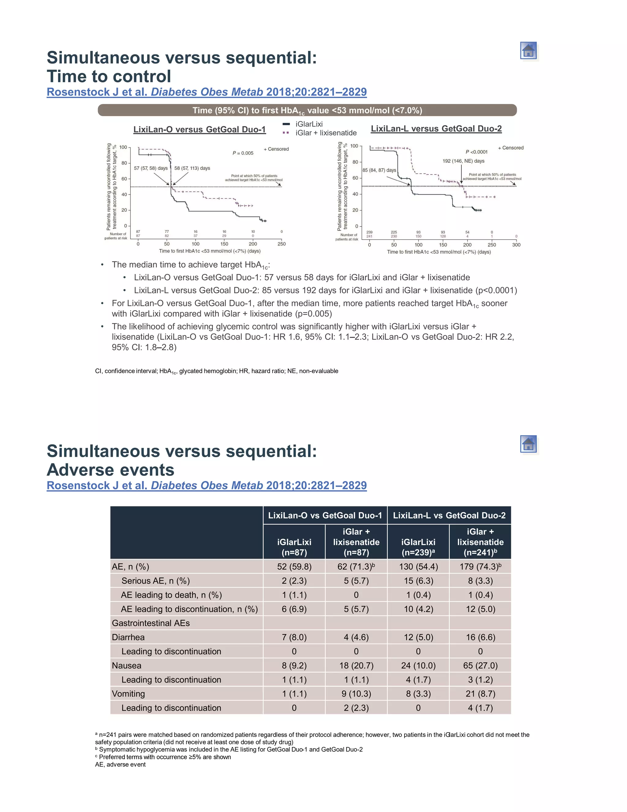 I glarlixi simultan vs sequential | PDF
