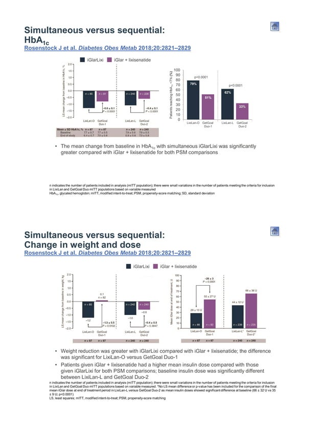 I glarlixi simultan vs sequential | PDF