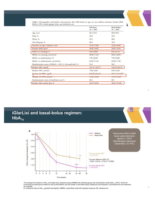 Iglar lixi vs basal bolus | PDF