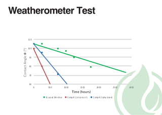 Igl ecocoat window | PPT