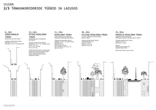 Toomas Paaver (EKA, Linnalahendused): Tallinna mereääre visioon, 1 osa ...