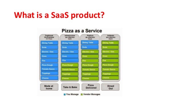 Building a SaaS based product in Azure - Challenges and decisions made Building a SaaS based product in Azure - Challenges and decisions made
