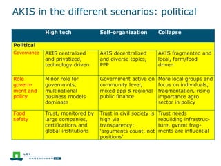 Igls presentation scenarios akis | PPT