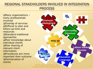 IGMA presentation, training of stakeholder networks | PPTX