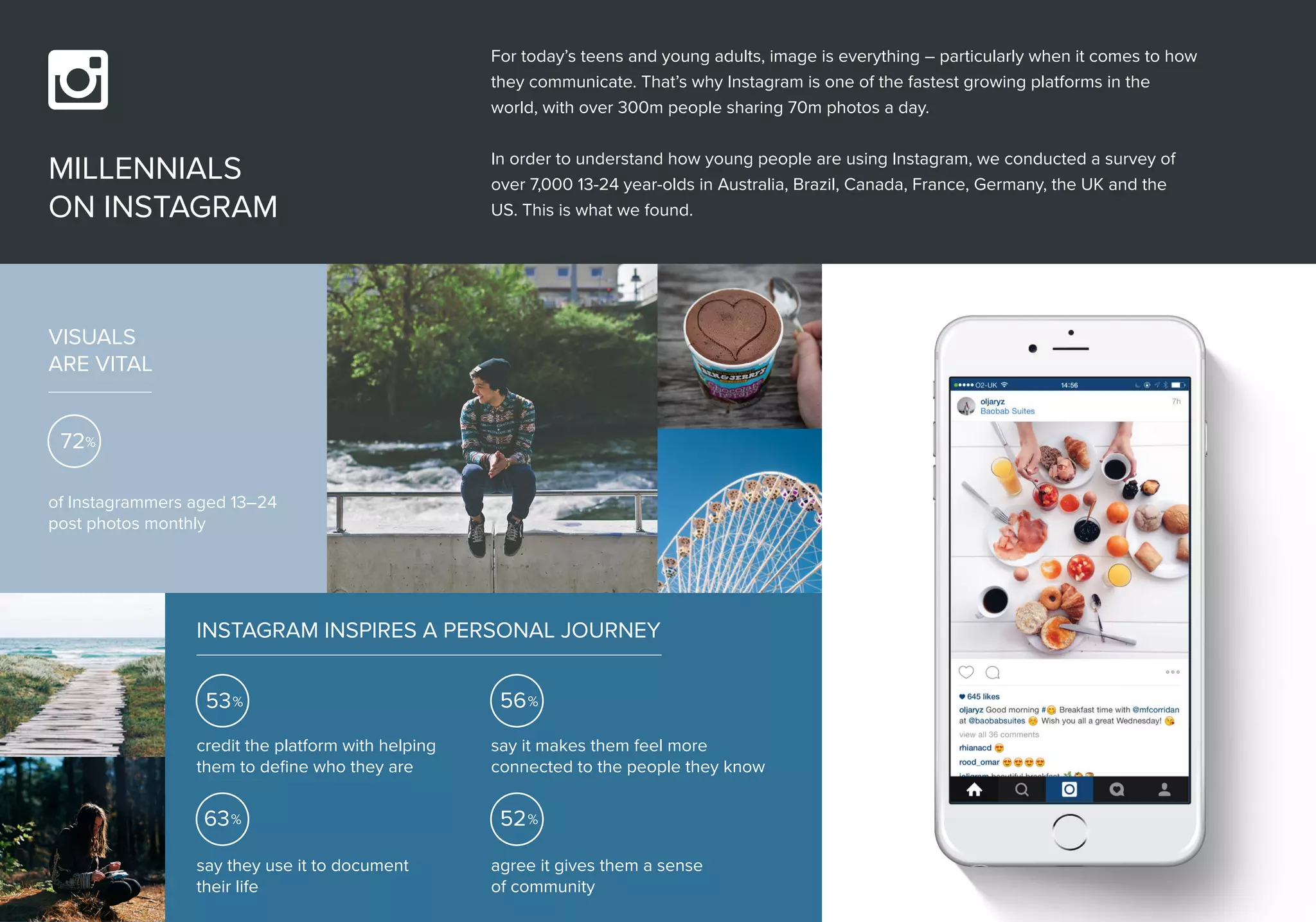 Millennials on Instagram (Infographic) | PPT