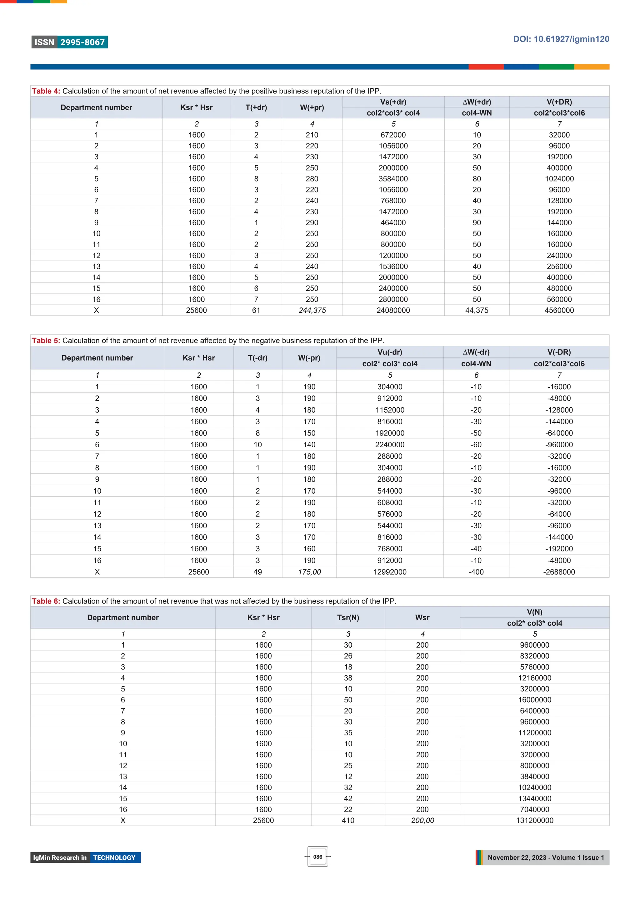 Standard-Production Methodology: Redefining Personnel Evaluation | PDF