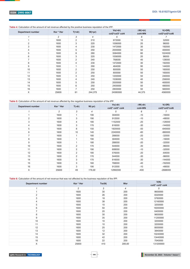 Standard-Production Methodology: Redefining Personnel Evaluation | PDF