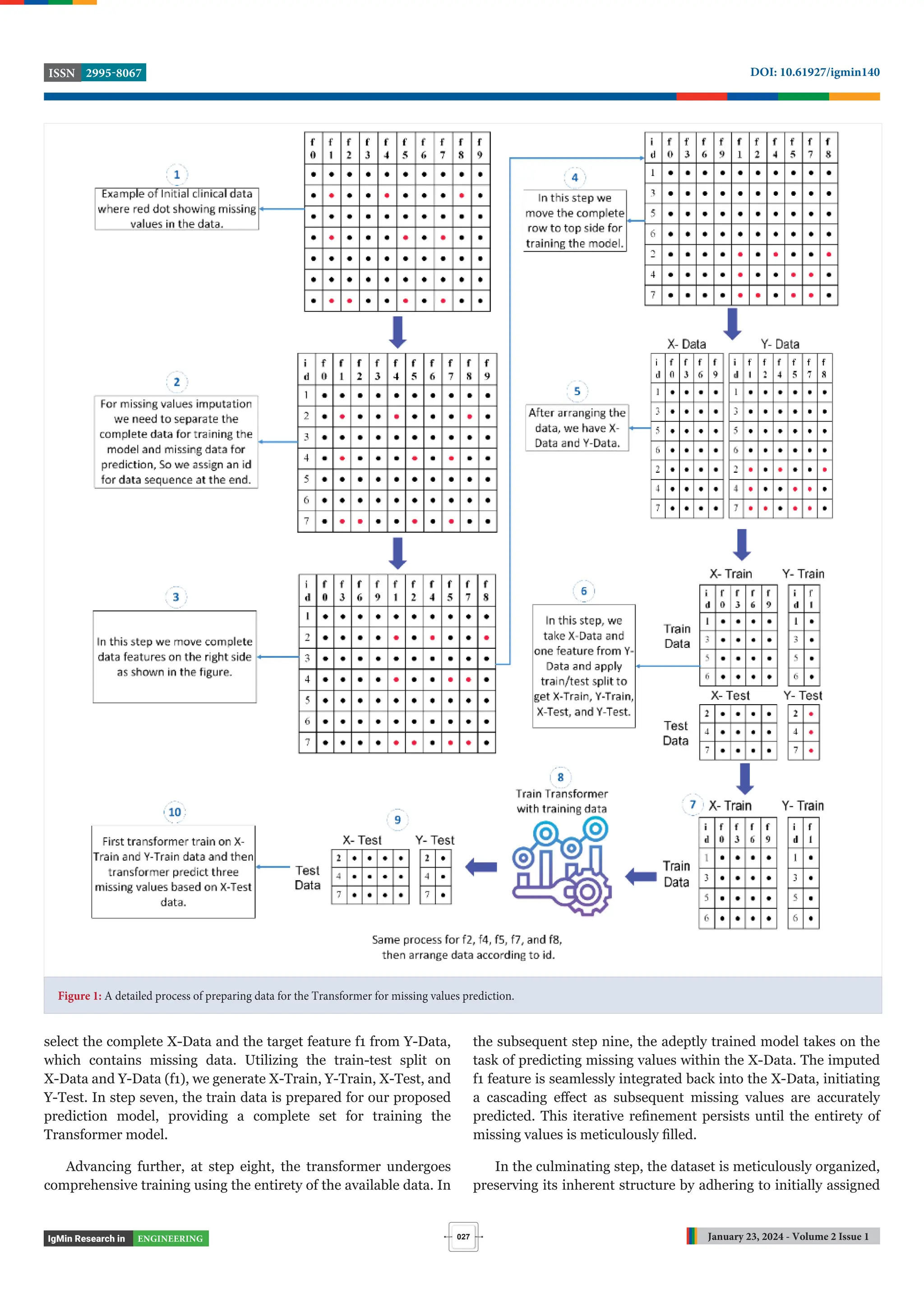 Transforming Data Integrity: Advanced Missing Value Imputation with AI | PDF