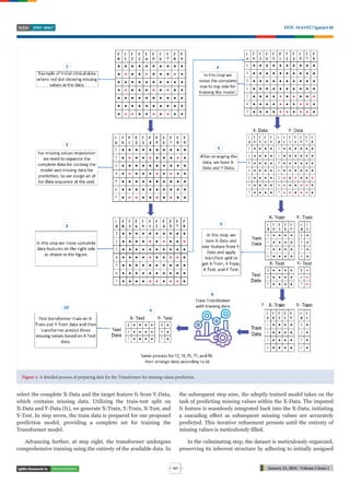 Transforming Data Integrity: Advanced Missing Value Imputation with AI | PDF
