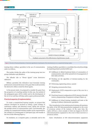 Enhancing Cadet Training: The Power of Professional-Business Games ...
