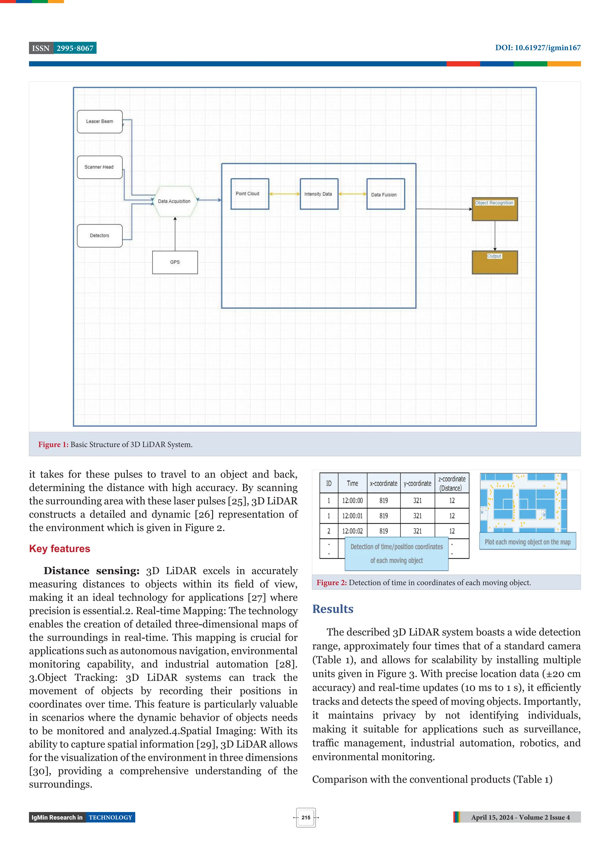3d Lidar In Action Enhancing Object Detection Across Industries Pdf