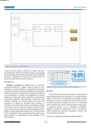3D LiDAR in Action: Enhancing Object Detection Across Industries | PDF