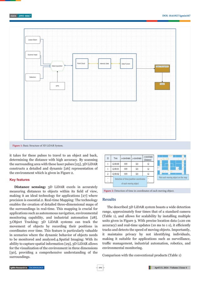 3D LiDAR in Action: Enhancing Object Detection Across Industries | PDF