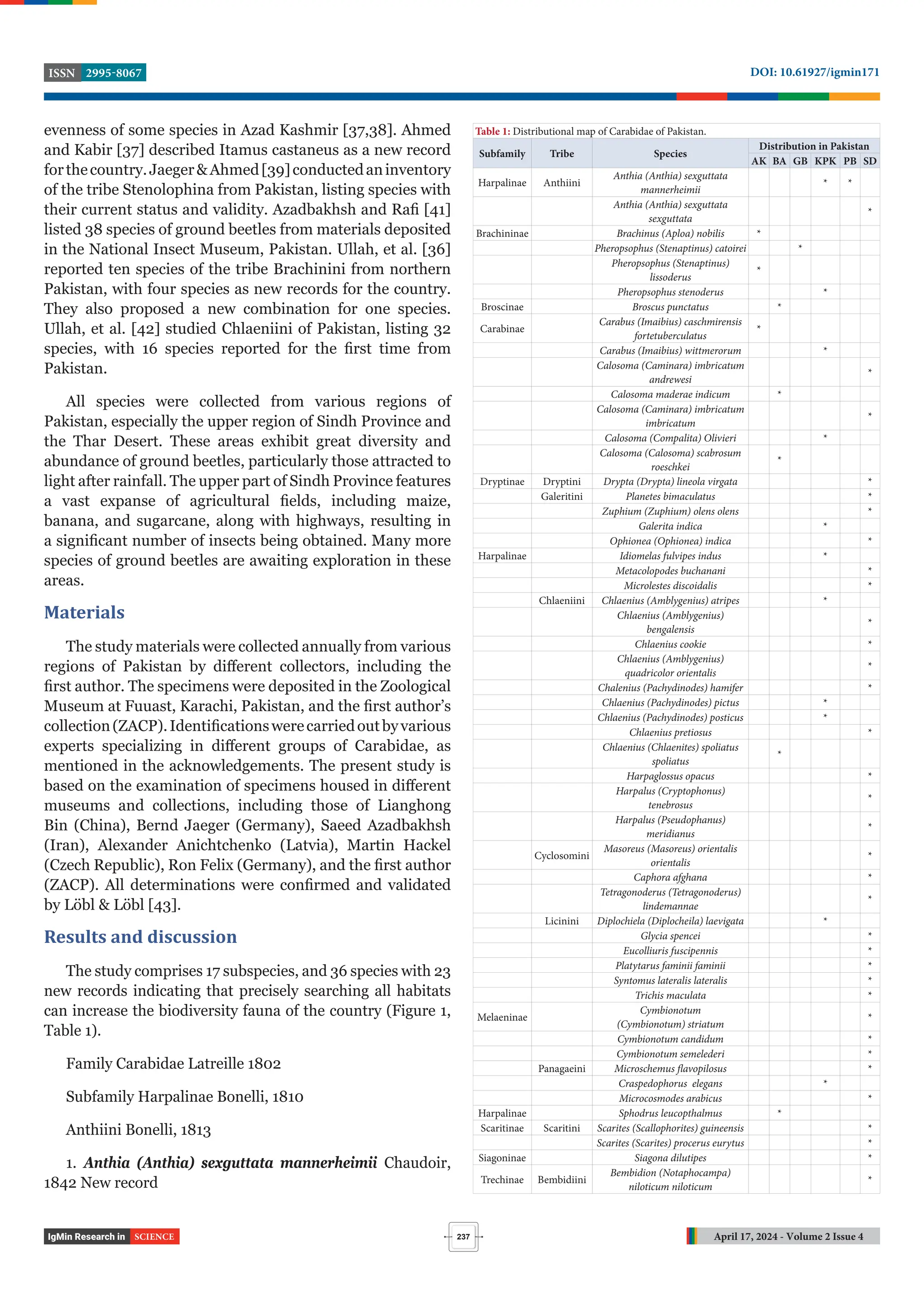 "Ground Beetles of Pakistan: Insights into Diversity and Distribution ...