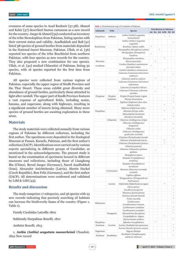 "Ground Beetles of Pakistan: Insights into Diversity and Distribution ...
