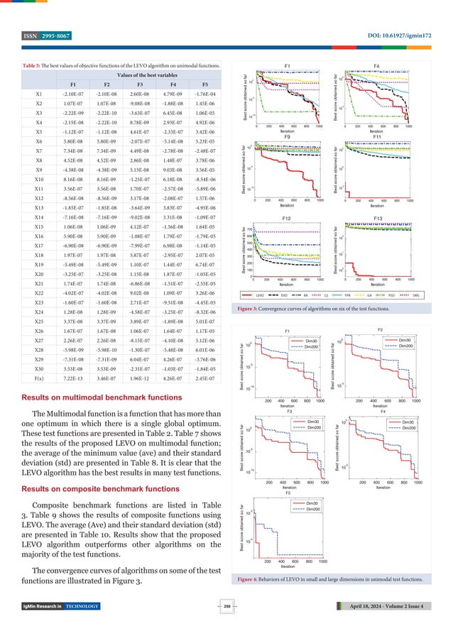 Metaheuristics In Action Enhanced Algorithms For Complex Optimization Pdf