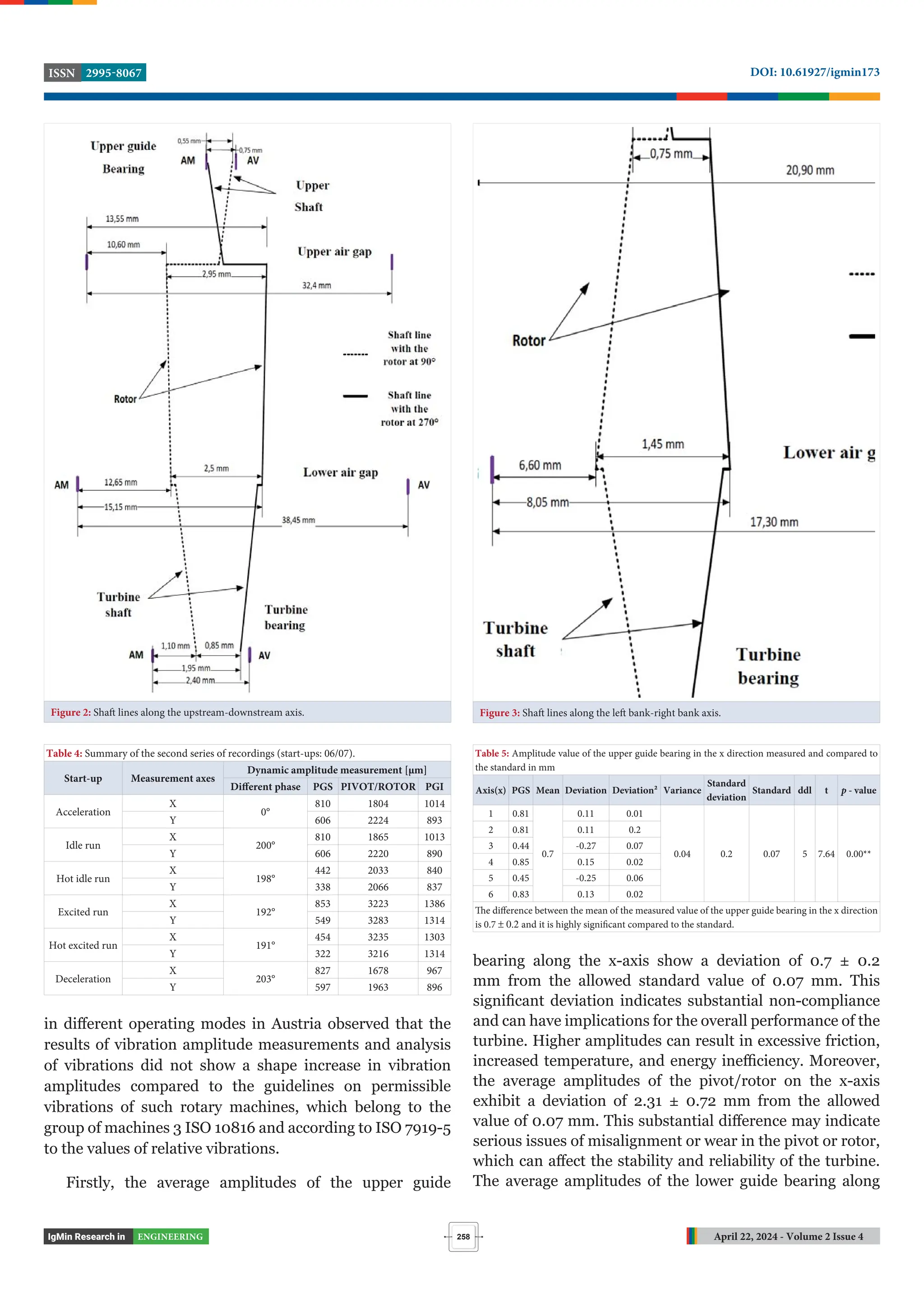 "Optimizing Turbine Dynamics: Case Study from Inga 2 Power Plant" | PDF