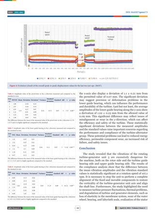 "Optimizing Turbine Dynamics: Case Study from Inga 2 Power Plant" | PDF