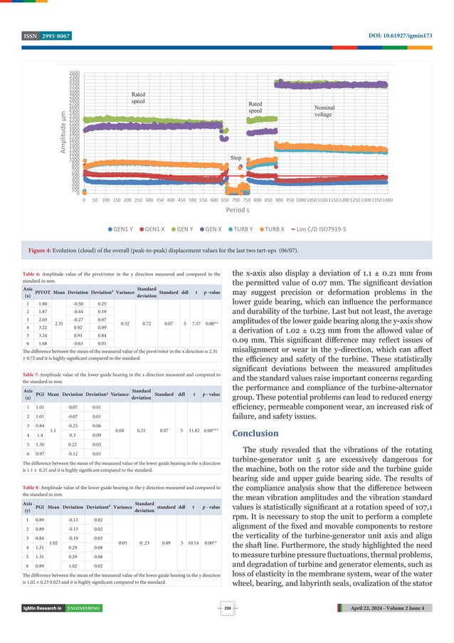 "Optimizing Turbine Dynamics: Case Study from Inga 2 Power Plant" | PDF