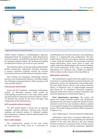 From Theory to Flight: Optimizing UAV Wing Dynamics | PDF