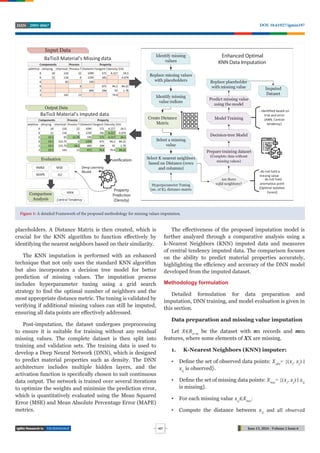 Enhanced KNN Imputation for Accurate Material Property Modeling | PDF