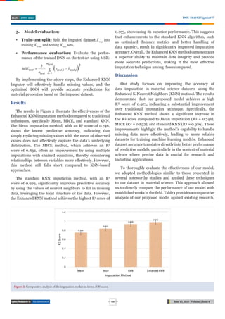 Enhanced KNN Imputation for Accurate Material Property Modeling | PDF