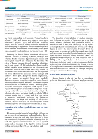 Microplastics and Marine Ecosystems: A Call for Action | PDF