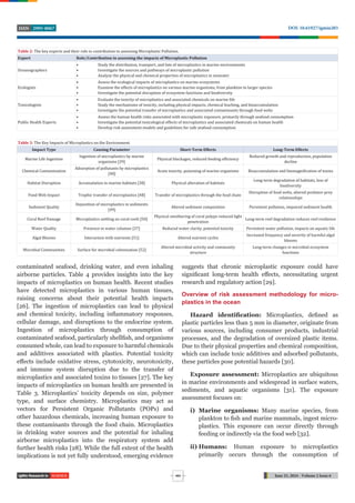 Microplastics and Marine Ecosystems: A Call for Action | PDF