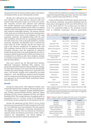 Is There Still a Role for Endocervical Gram Stains in Screening for ...