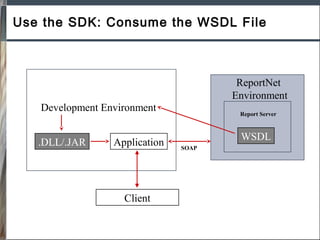 Cognos Software Development Kit | PPT