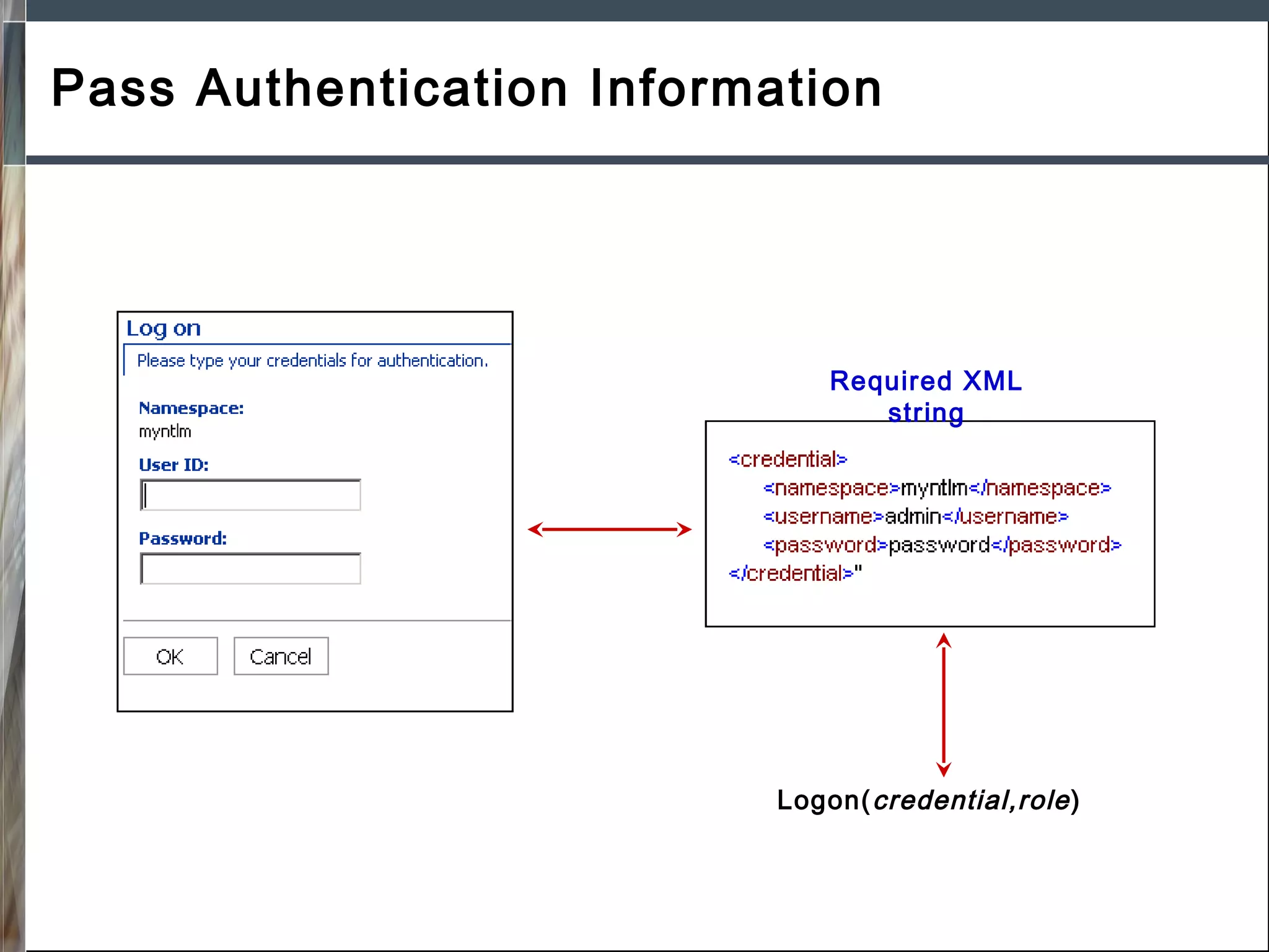 Authentication using Cognos java/ASP SDK | PPT
