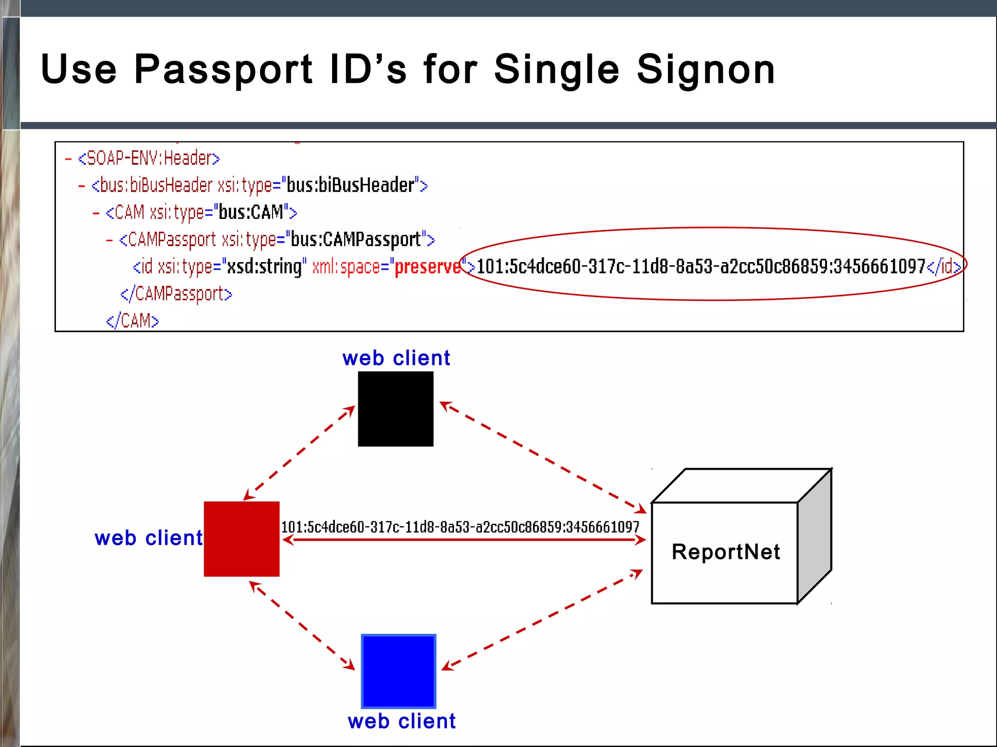 Authentication using Cognos java/ASP SDK | PPT