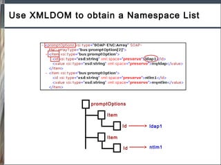 Authentication using Cognos java/ASP SDK | PPT