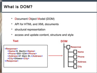 Authentication using Cognos java/ASP SDK | PPT
