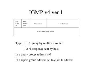 Igmp | PPT