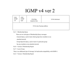 Igmp | PPT