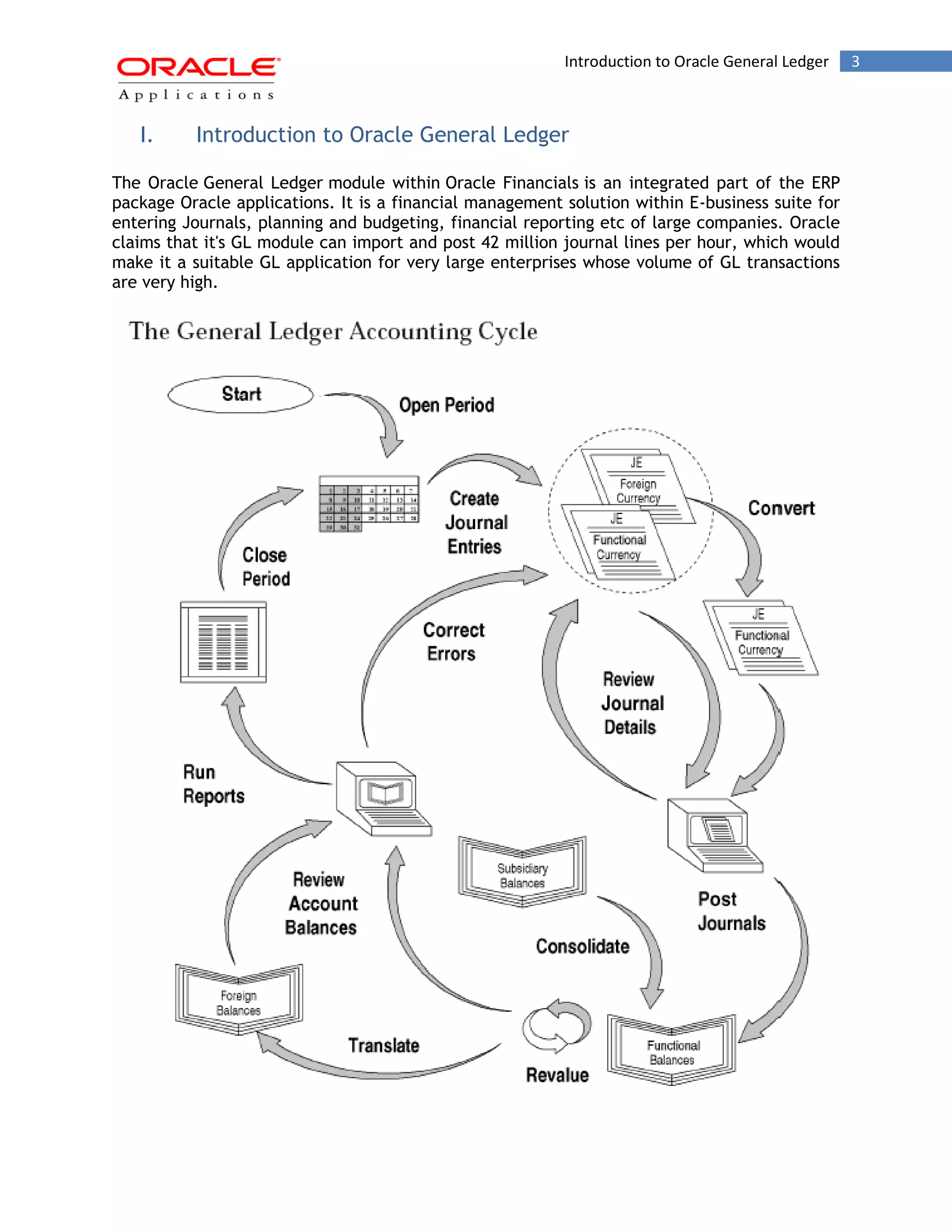 Oracle General ledger ivas | PDF