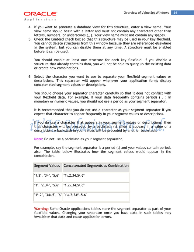 Oracle General ledger ivas | PDF