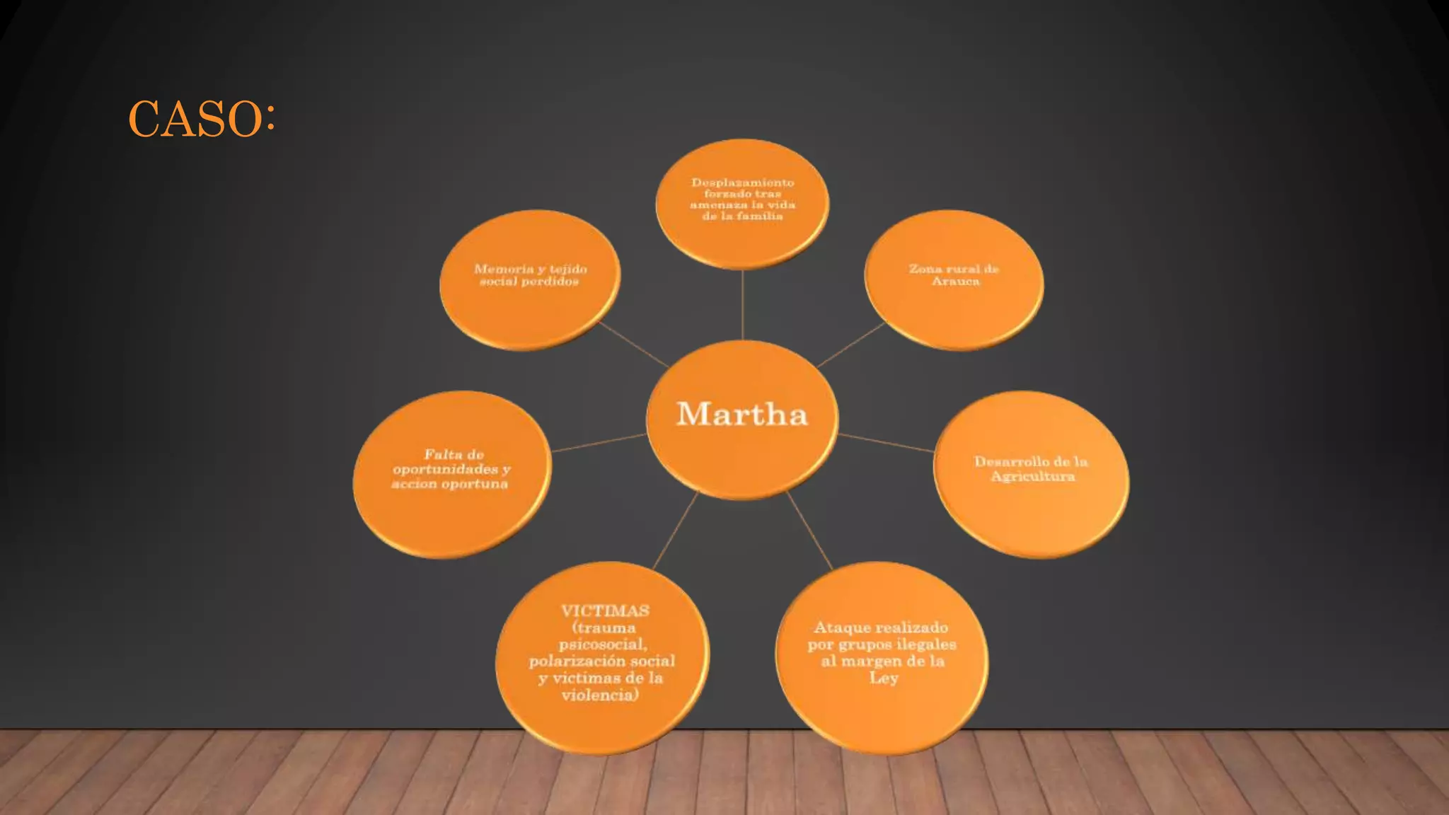 Ignacio martin baro | PPT