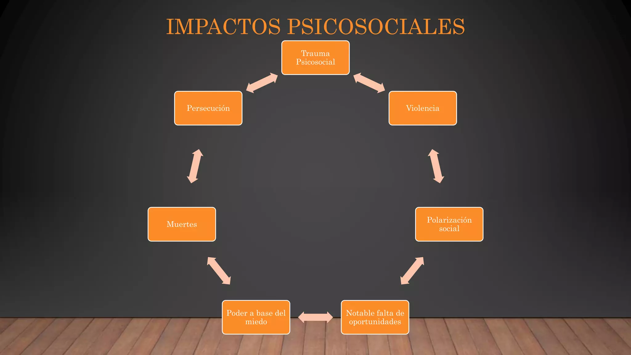 Ignacio martin baro | PPT