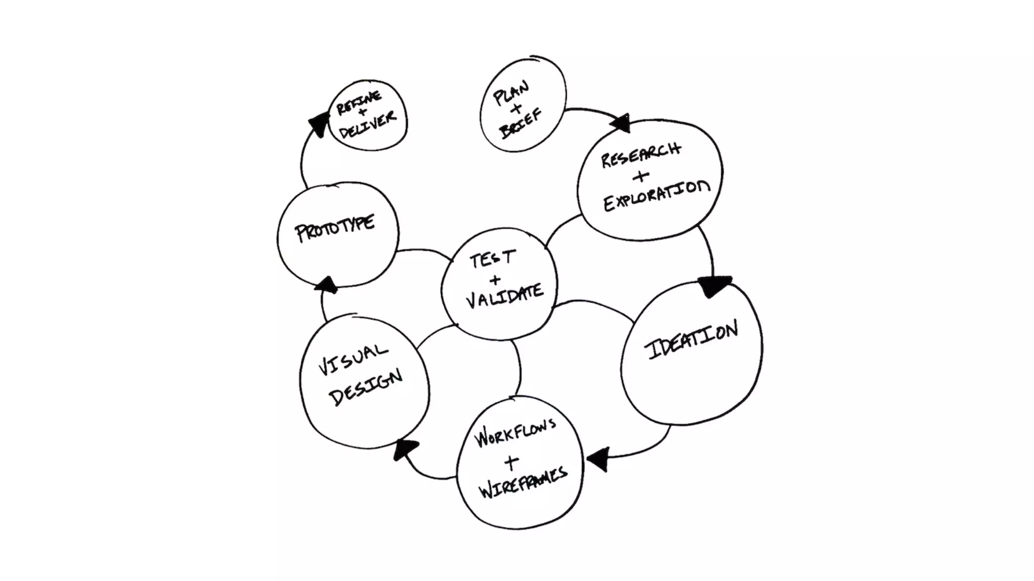 The HEART framework for UX metrics | PPT