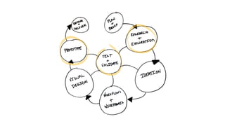 The HEART framework for UX metrics | PPT