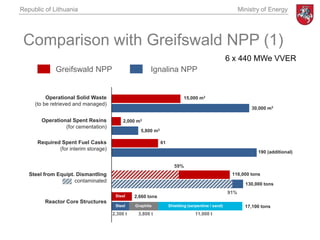 Ignalina NPP Closure And Decommissioning | PPTX