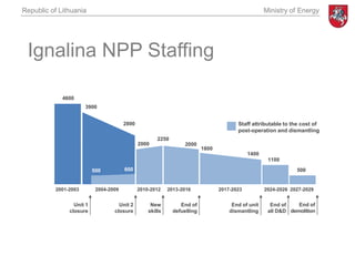 Ignalina NPP Closure And Decommissioning | PPTX