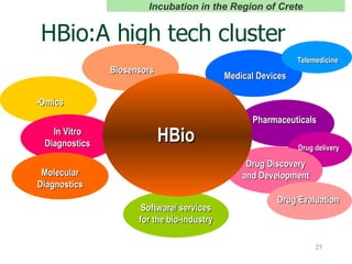 Ignatiadiscebr | PPT