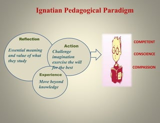 Ignatian pedagogical paradigm | PPTX