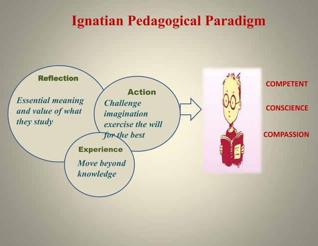 Ignatian pedagogical paradigm | PPTX