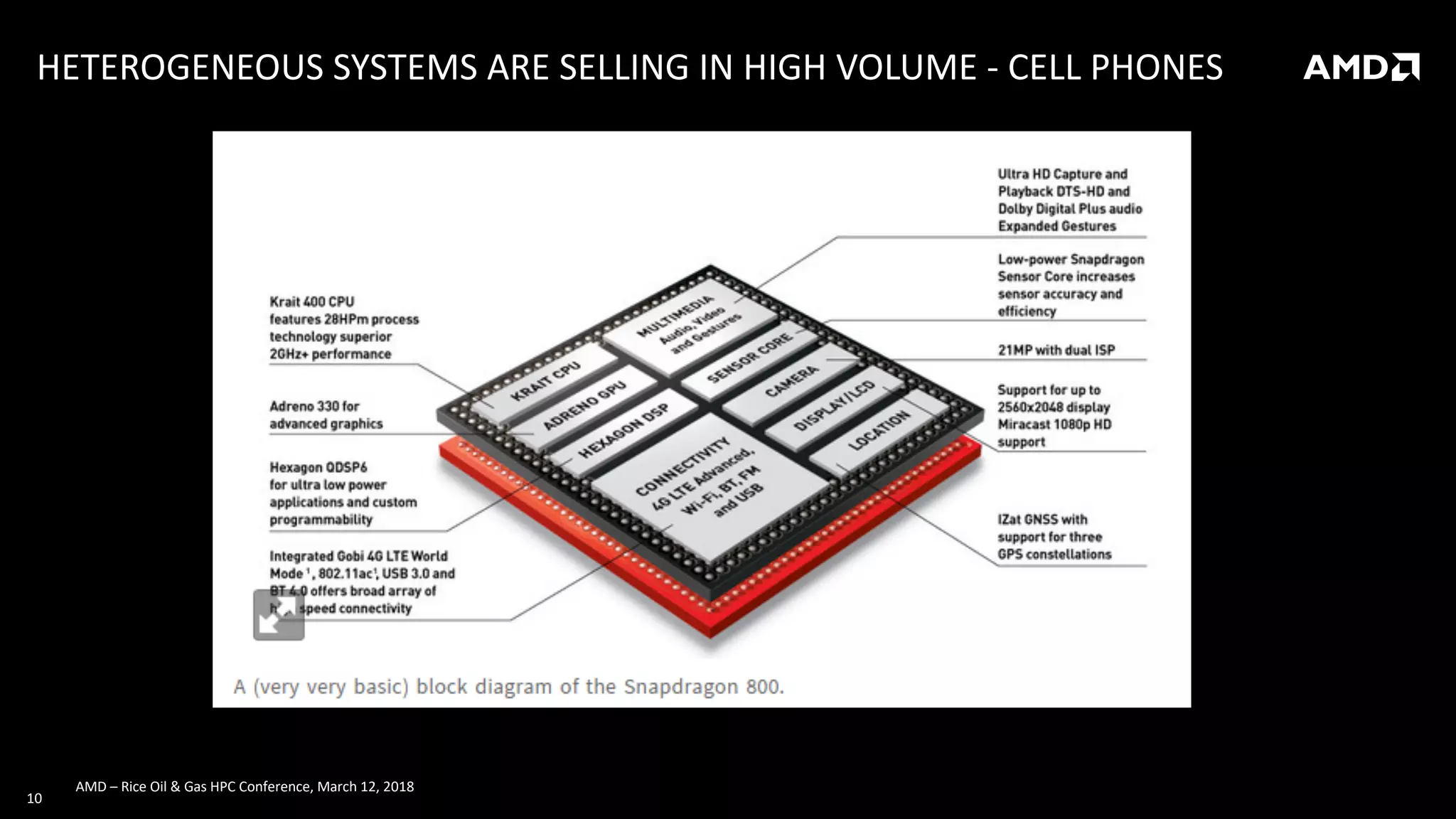 Beyond Moore's Law: The Challenge of Heterogeneous Compute & Memory Systems | PPT
